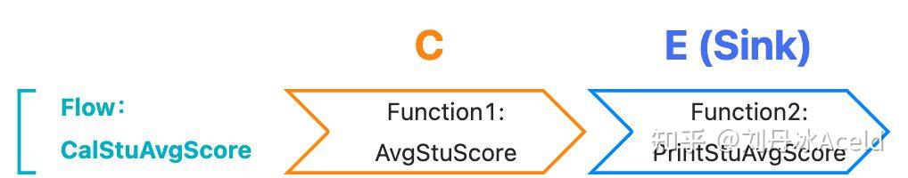 KisFlow-Golang流式实时计算案例(一)快速开始QuickStart - 知乎