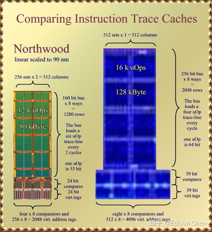 为何trace cache在后续Intel CPU中被放弃了？ - 知乎