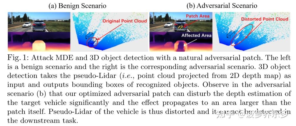 Physical Attack on Monocular Depth Estimation with Optimal Adversarial Patches - 知乎