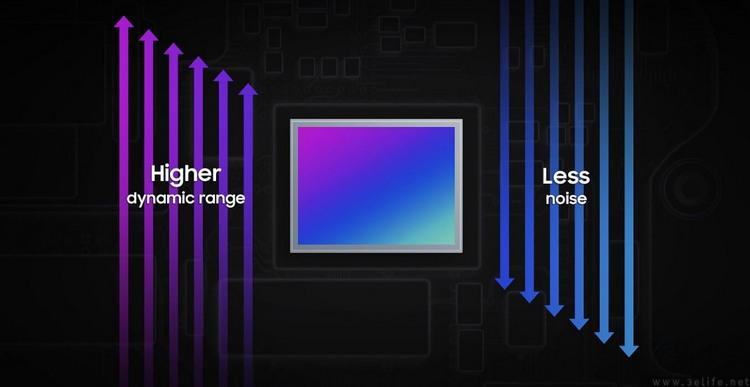 DCG技术简析：手机影像的新希望，但也有代价 - 知乎