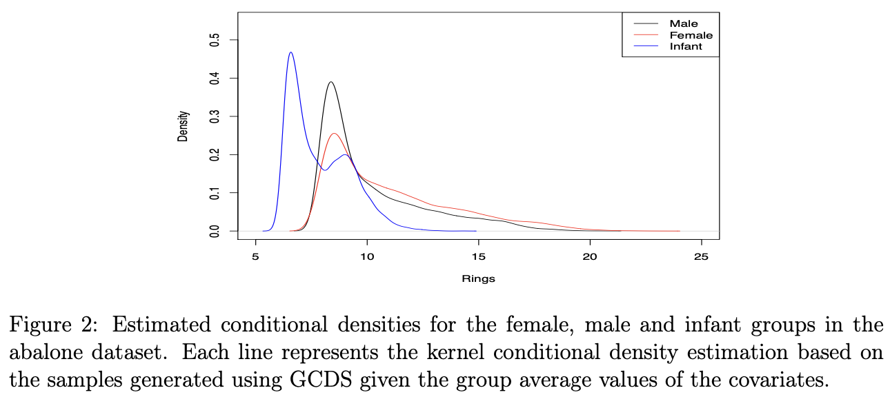 A Deep Generative Approach to Conditional Sampling(Note) - 知乎