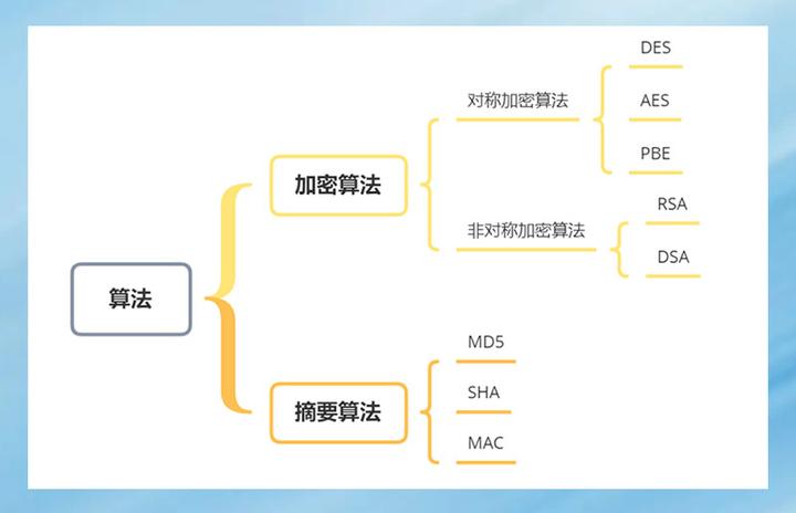 面试问题：MD5属于哪种加密算法？千万别踩这些坑 - 知乎