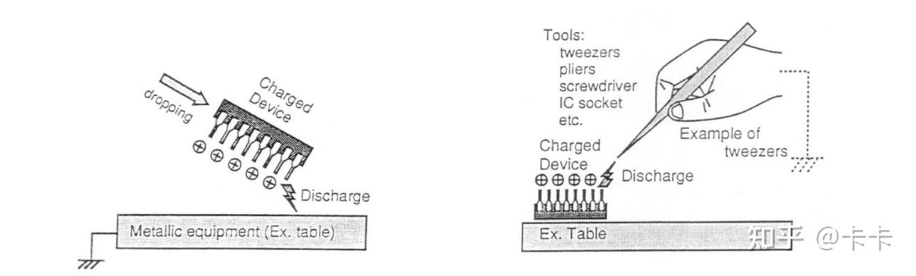 ESD常见三种放电模型（HBM、CDM 和 MM）介绍 - 知乎