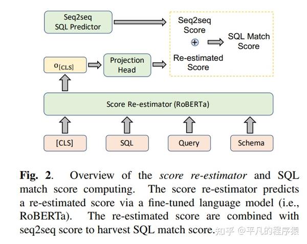 Text2SQL数据集和技术方案整理