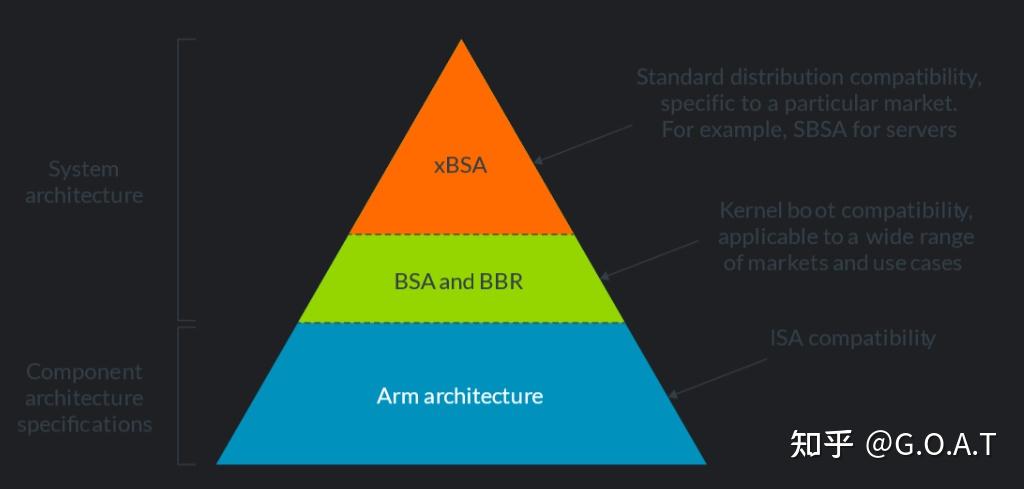 ARM架构学习《基础篇》---ARM架构简介 - 知乎