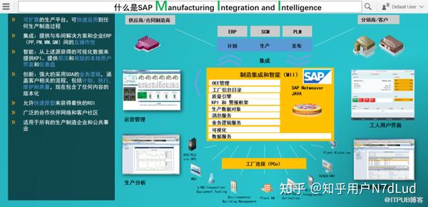 26.SAP MII应用分析（01）什么是SAP MII？ - 知乎