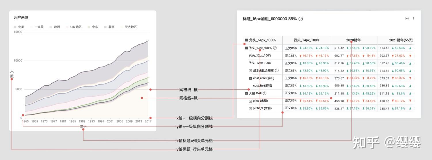 Antv/S2 基于Canvas的高性能多维分析表格 - 知乎