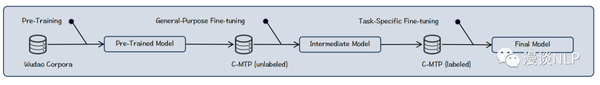 BGE论文解读：如何炼成中文世界的通用Embedding Model - 知乎