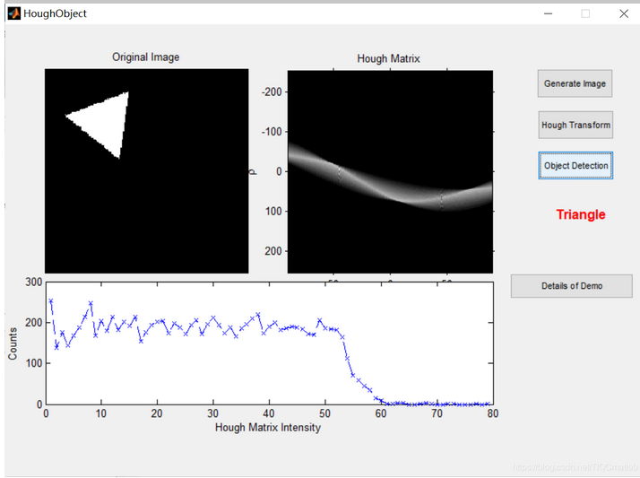 Matlab Hough变换形状检测【解析 参考源码】 - 知乎