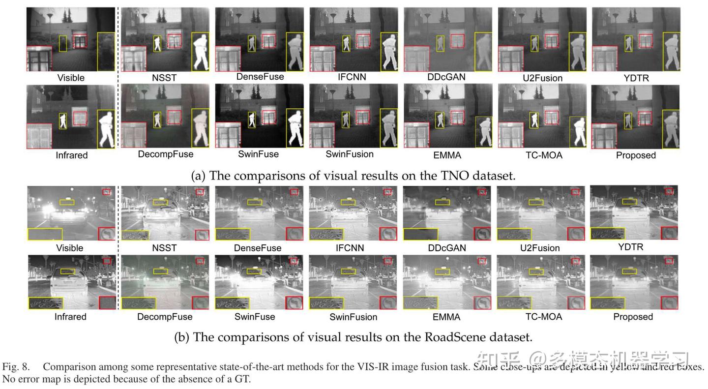 TPAMI 2025｜多源图像融合新方法！广义自注意力机制，突破性全连接Transformer - 知乎