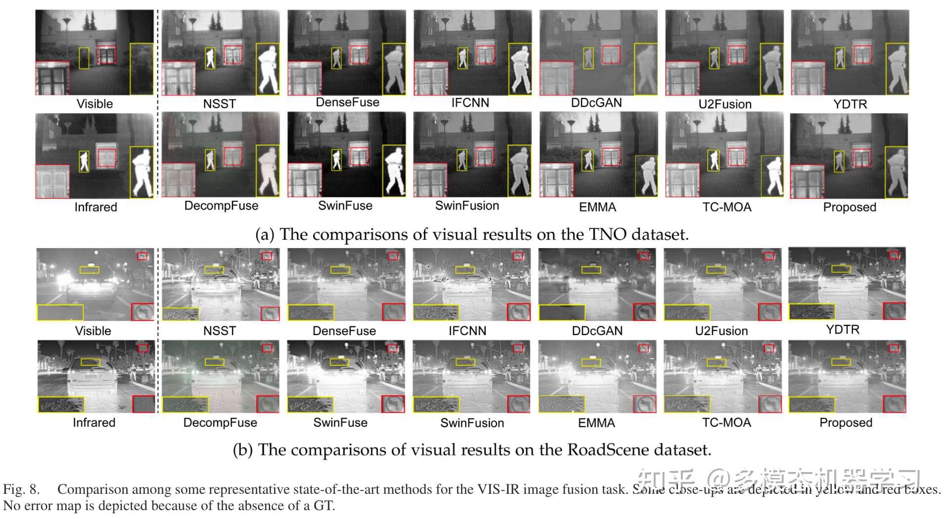 TPAMI 2025｜多源图像融合新方法！广义自注意力机制，突破性全连接Transformer - 知乎