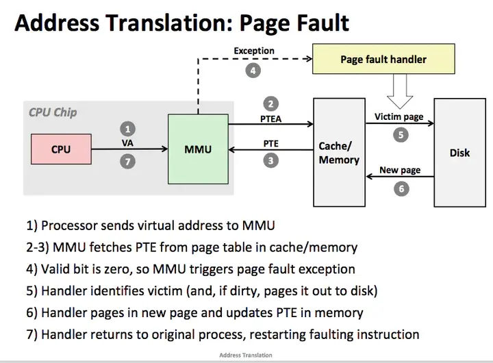 从 MMU 看内存管理是什么样子的？ - 知乎