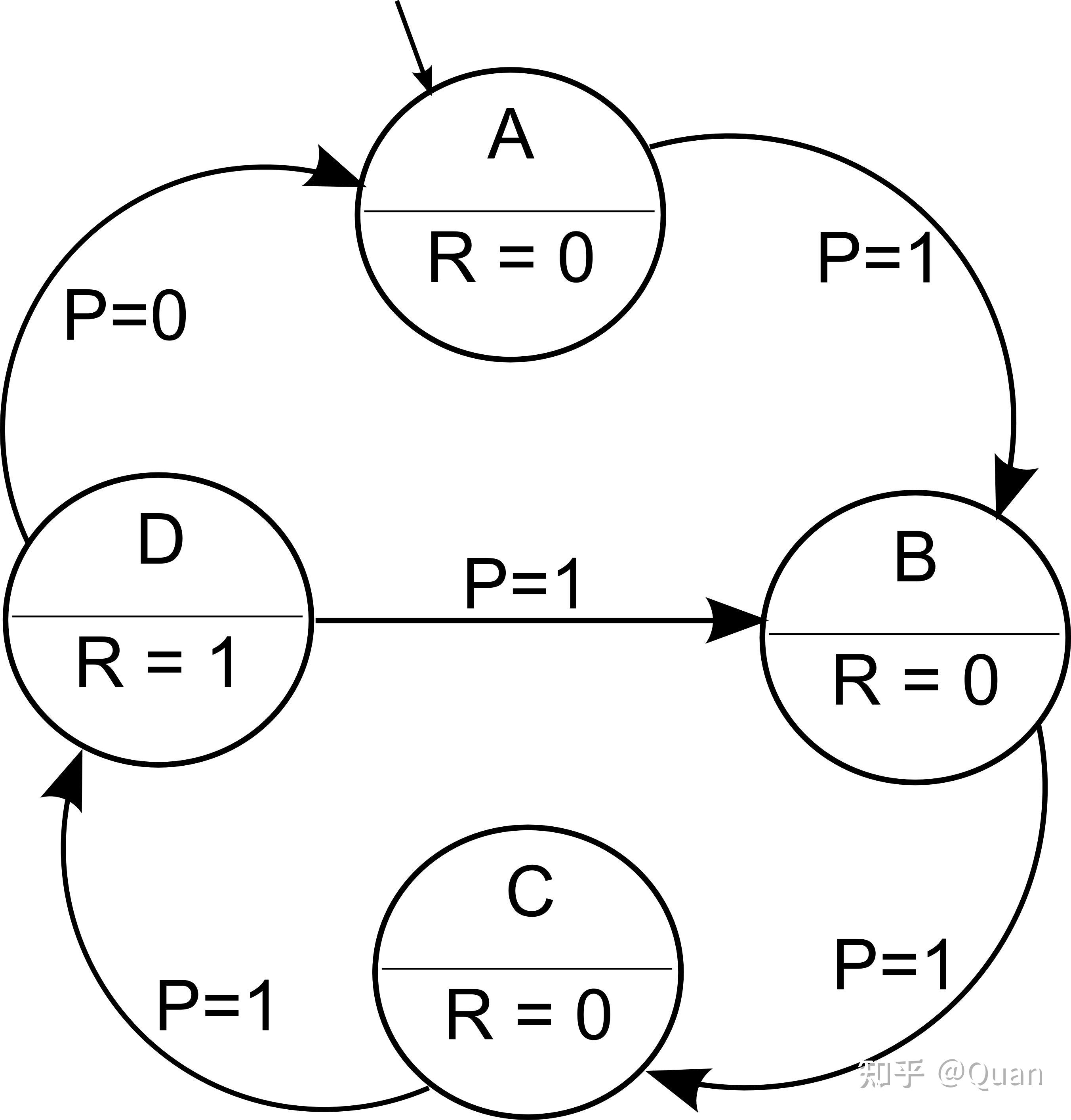 C++、OC设计模式:状态模式VS有限状态机（11） - 知乎