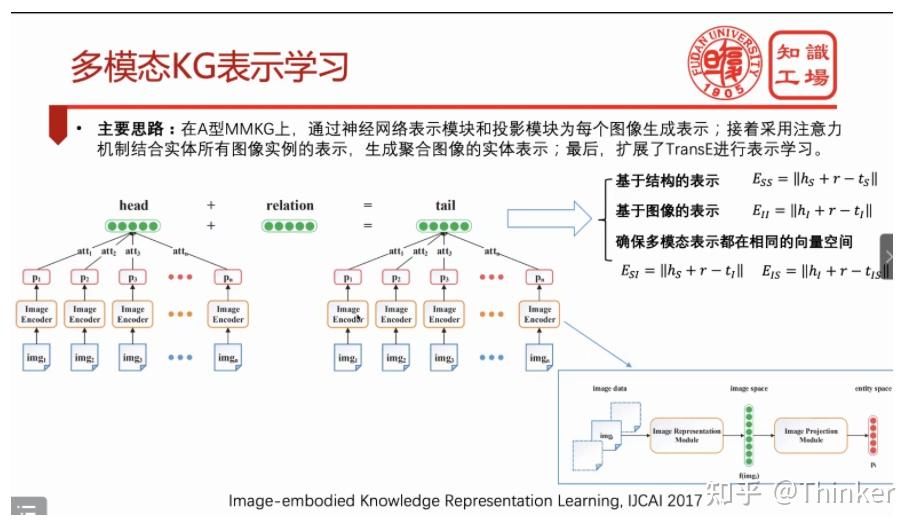 多模态知识图谱与多模态智能讲座 - 知乎