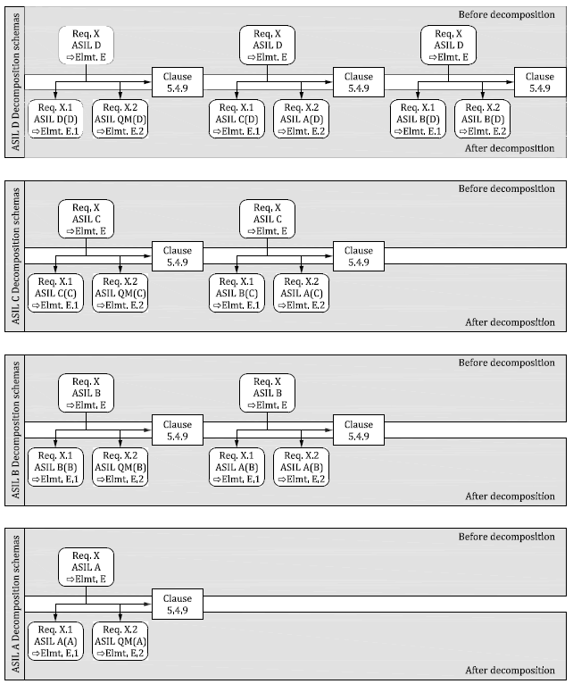 ISO 26262笔记（12）——如何理解ASIL分解？ - 知乎