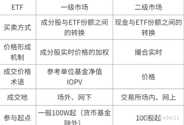 量化交易策略之【ETF套利】 - 知乎