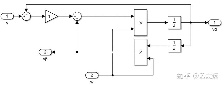 单相LCL并网逆变器参数调节心得 - 知乎