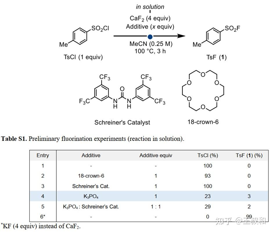 剧毒品氟化氢（HF）的平替——Fluoromix - 知乎