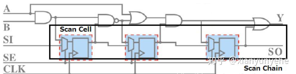 wgl初步解读 - 知乎