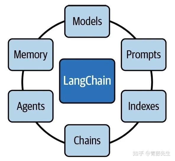 机器学习 | LangChain框架快速入门 - 知乎