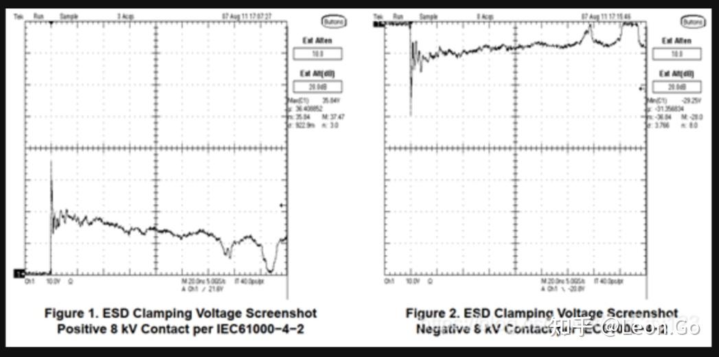 如何正确使用 ESD 静电保护器进行静电防护？ - 知乎