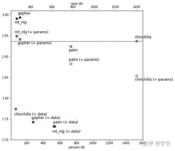 [必读] LLM 应用开发全栈指南 - 知乎