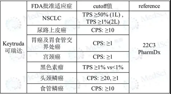 PD-L1表达评分指标TPS、CPS、IPS、TC、IC分不清？一文盘点 - 知乎