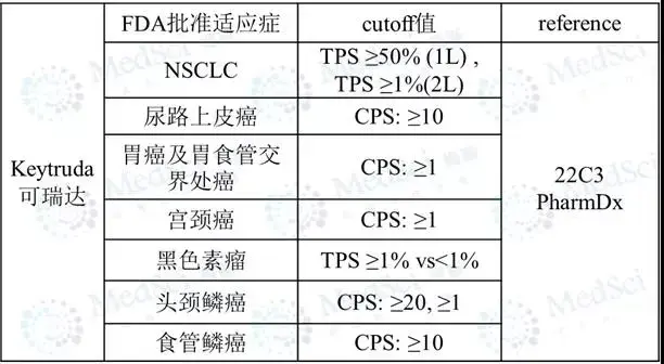 PD-L1表达评分指标TPS、CPS、IPS、TC、IC分不清？一文盘点 - 知乎
