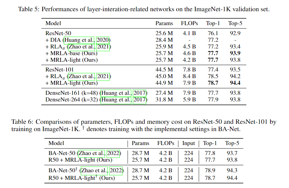 【ICLR2023】Cross-Layer Retrospective Retrieving via Layer Attention - 知乎