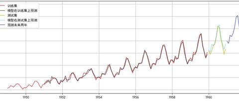 ARIMA模型进阶——具有季节性的SARIMAX模型实现 - 知乎