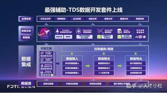 一文读懂TDH社区版：为什么它是你值得尝试的免费大数据平台 - 知乎