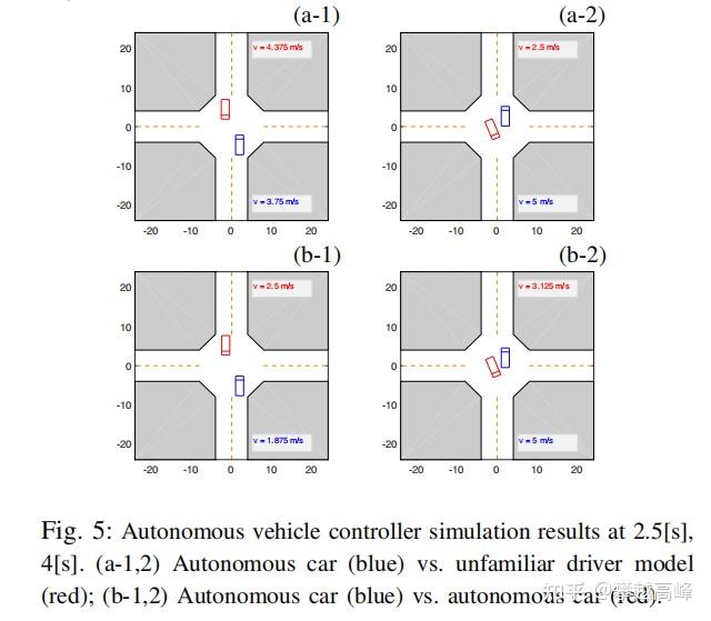 论文笔记：Game Theoretic Modeling of Vehicle Interactions at Unsignalized Intersections - 知乎