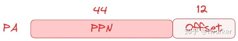 MIT 6.S081 Page Tables - 知乎
