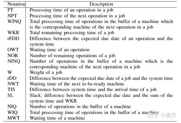 【论文解析】TEVC 2023 Multitask Linear Genetic Programming - 知乎