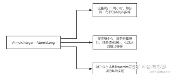 16atomic原子类体系概览 知乎