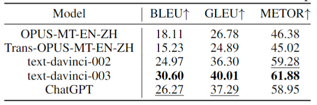 ChatGPT鲁棒性分析：对抗鲁棒与分布外泛化视角 - 知乎