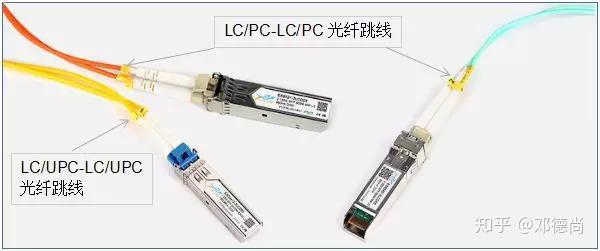 论SFP光模块与PC/APC/UPC光纤跳线搭配问题 - 知乎