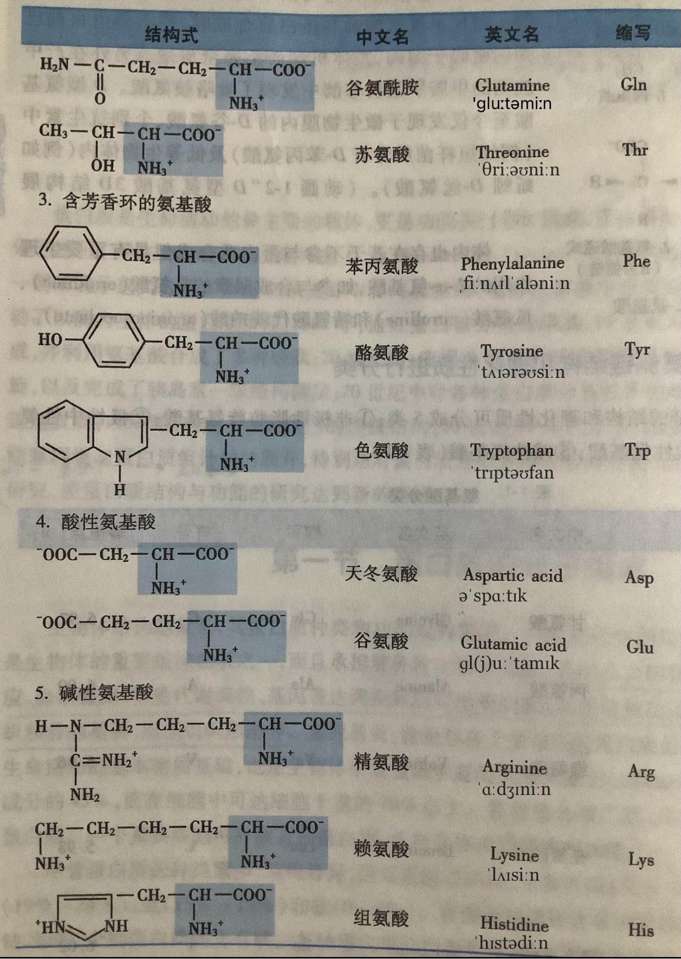 [学习记录]人体内的20种氨基酸速查 - 知乎