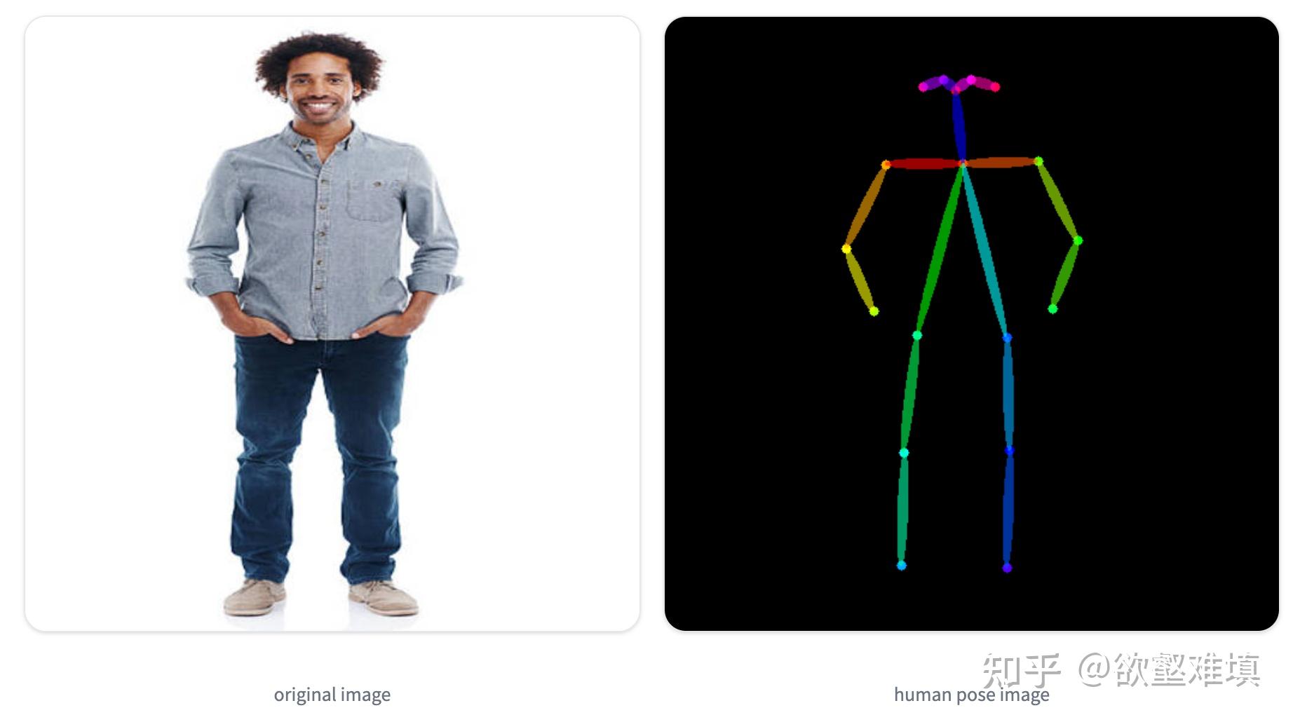 ControlNet on diffusers - 知乎