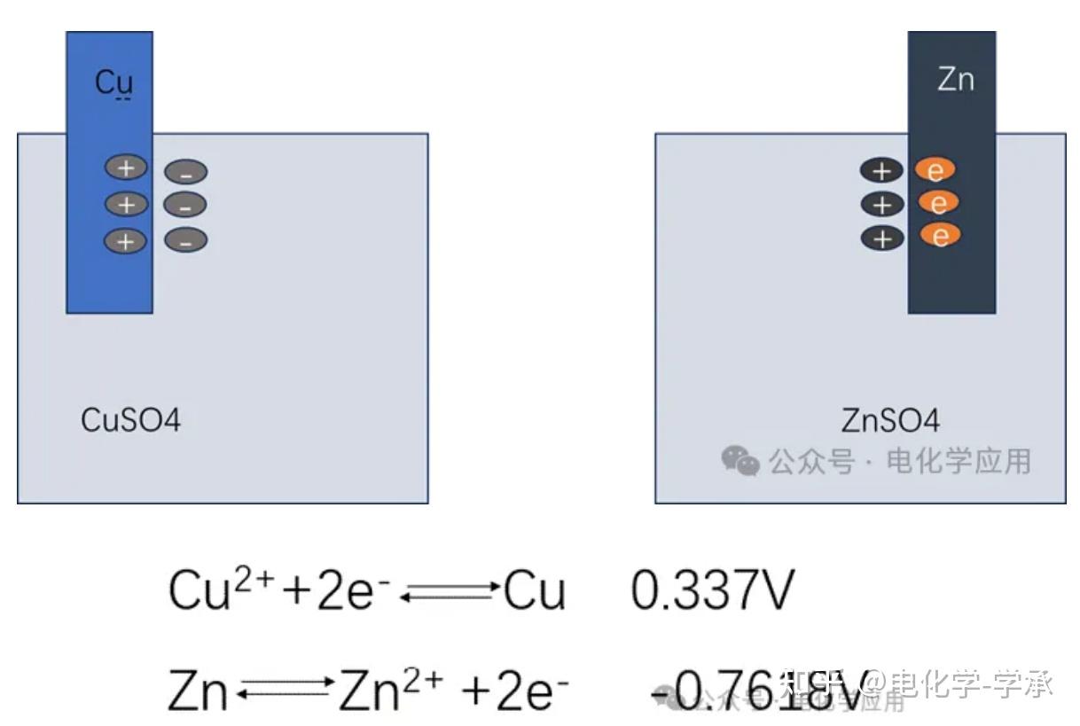电化学最重要的概念：电极电位二 - 知乎