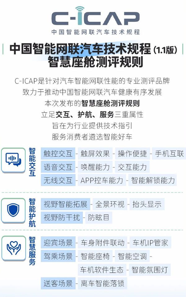 完善汽车测评布局，中汽中心汽车测评新规程发布 - 知乎