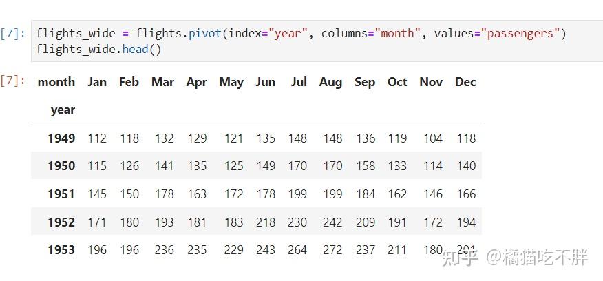 seaborn使用（四）long-form data vs wide-form data - 知乎