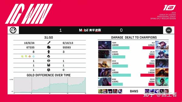 Wink的状态？射手打辅助，iG零封EDG！调侃：iG又抽到SSR了？ - 知乎