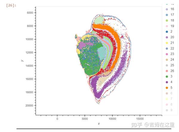 空间转录组学分析之华大数据分析python包stereopy的使用 - 知乎