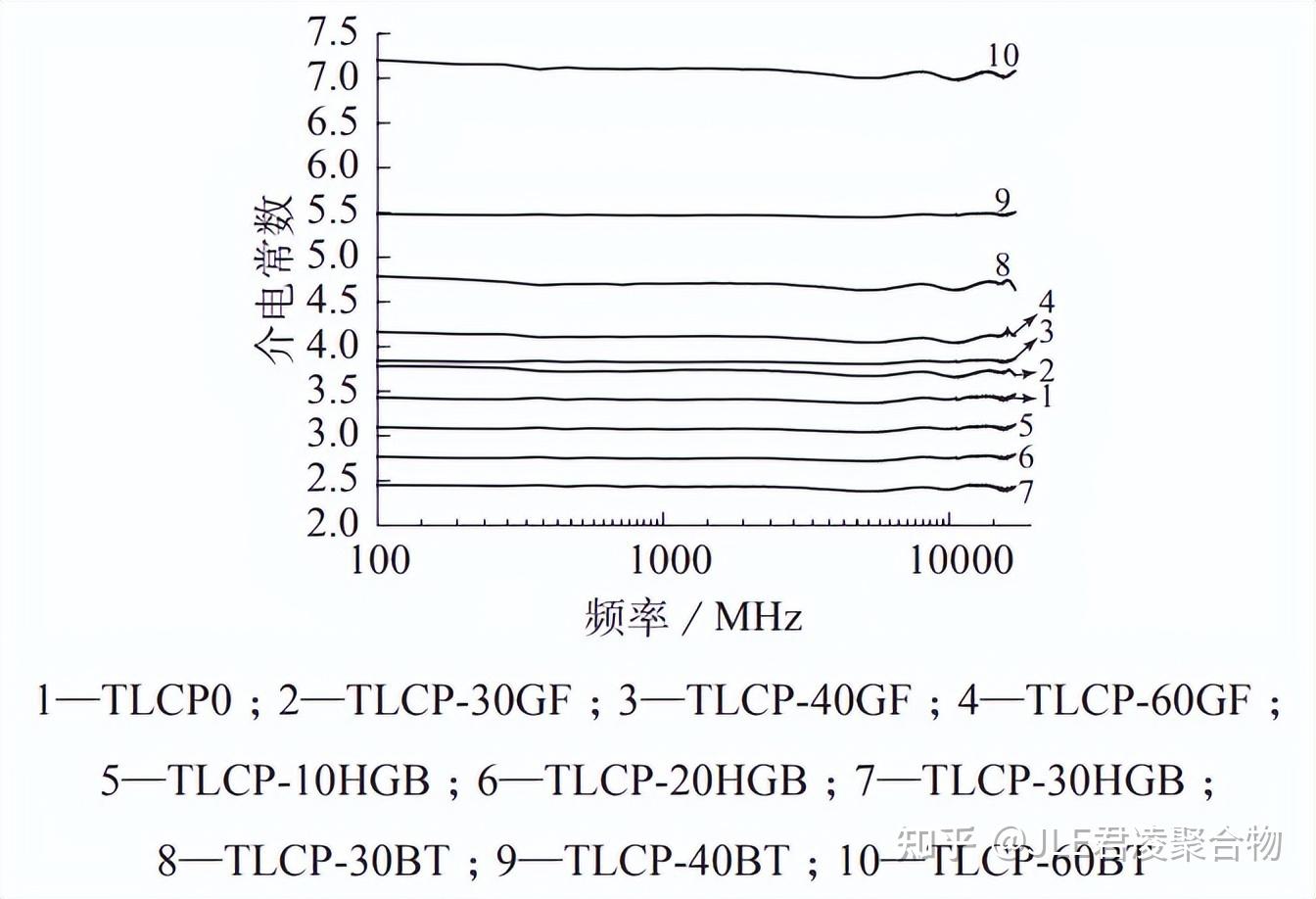 工程塑料 | 一文了解：热致液晶聚合物TLCP的改性技术 - 知乎