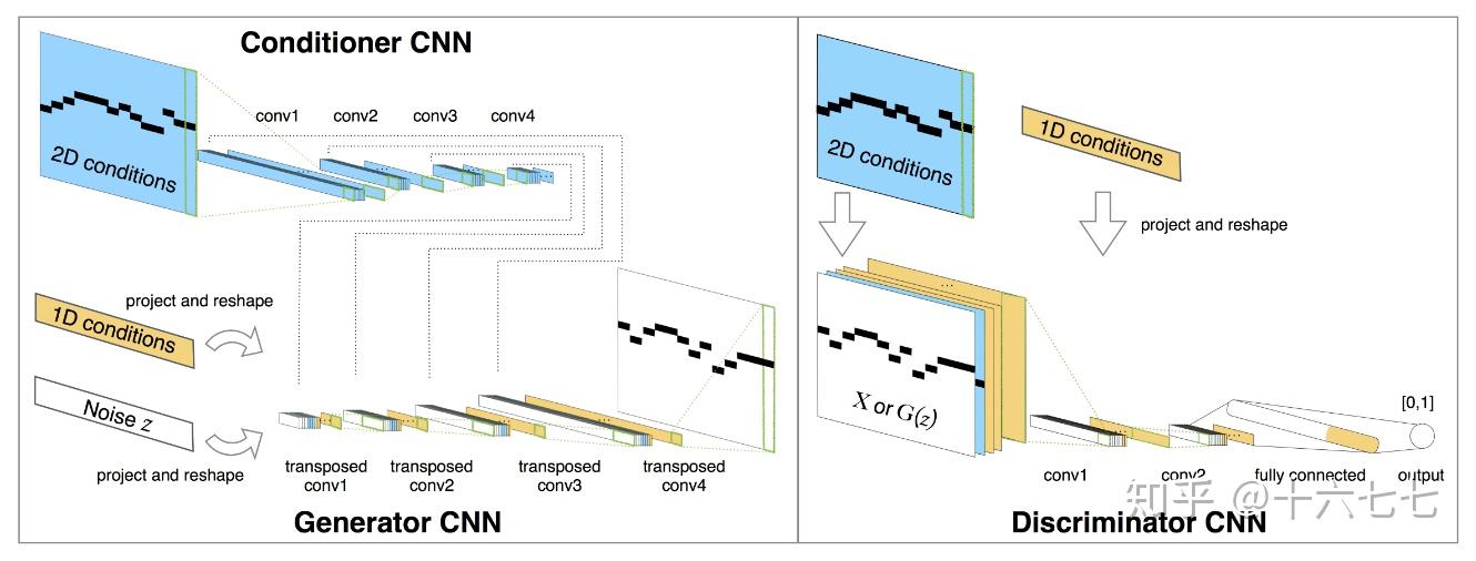 Music Generation学习笔记 - 知乎
