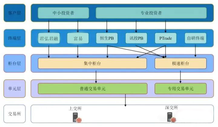 散户是如何抢板的？什么是VIP快速交易渠道？ - 知乎
