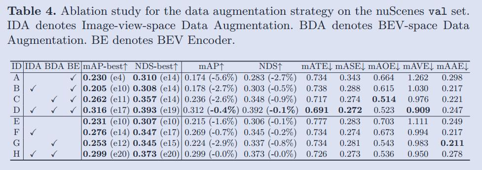 BEVDet: High-performance Multi-camera 3D Object Detection in Bird-Eye-View - 知乎
