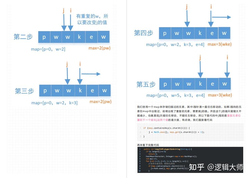 凭借这份1137页的「数据结构and算法」手册，我斩下三个大厂offer 知乎