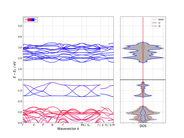 画能带（Band）和态密度（DOS）图--Python包 - 知乎